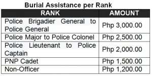 Pay and Allowances of PNP Personnel for 2025