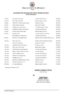 2023 BAR EXAM RESULTS: List of Bar and Exemplary Passers