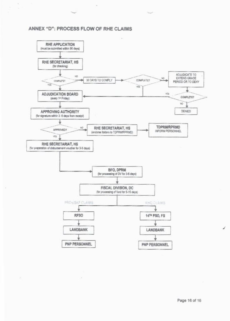 Expanded Reimbursement of Hospitalization Expenses (ERHE) of PNP ...