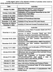 PNP PROMOTION PROGRAM CY 2025