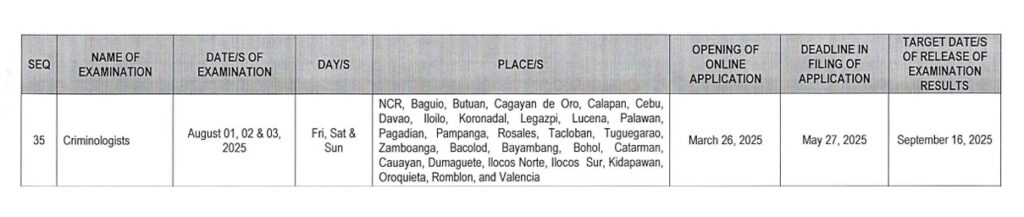 CRIMINOLOGY BOARD EXAMINATION (Schedule) for 2026