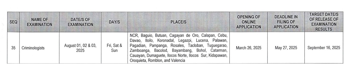 CRIMINOLOGY BOARD EXAMINATION (Schedule) for 2026